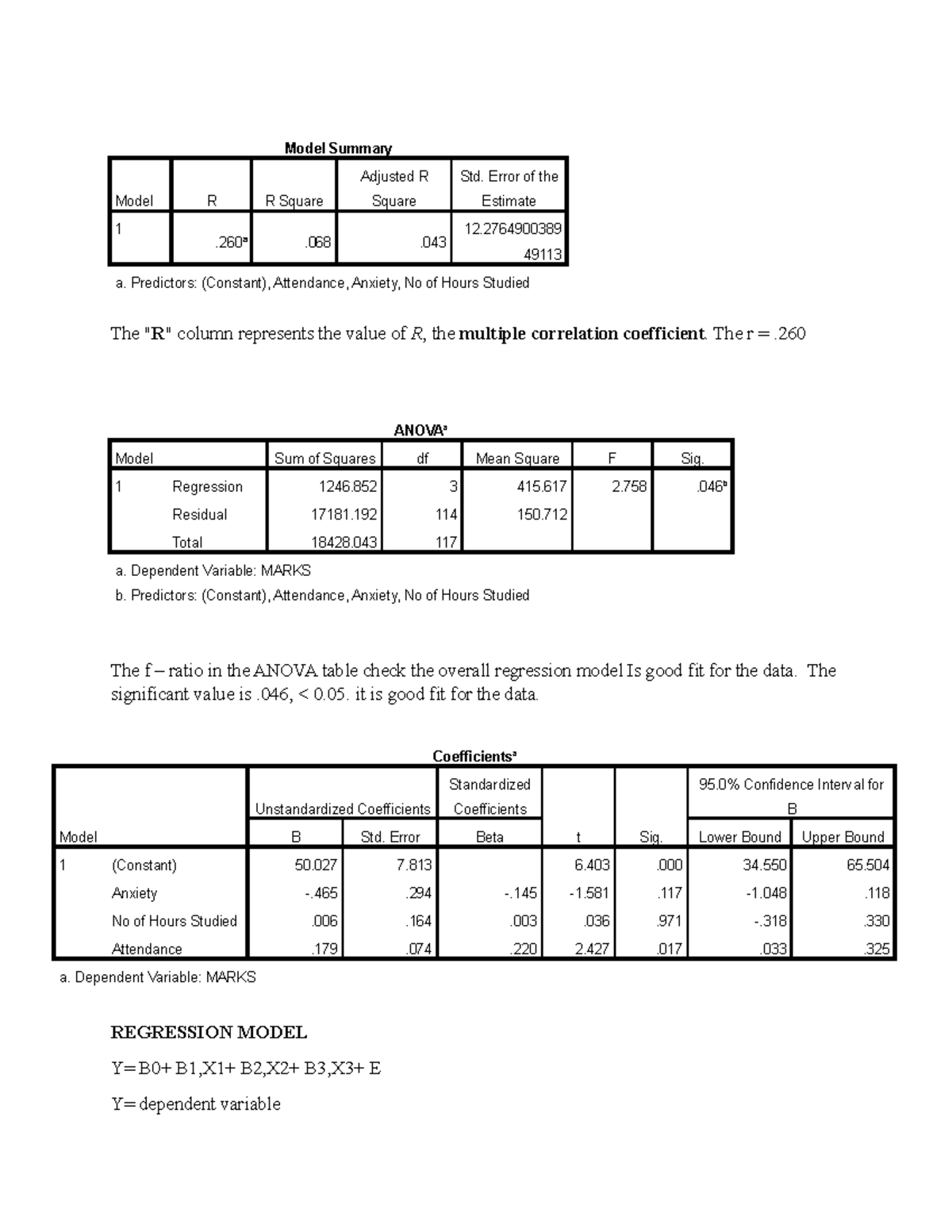 SPSS Interpretations - Multiple Regression - Model Summary Model R R Square Adjusted R Square ...