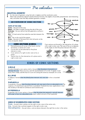 pre calculus module 1 quarter 2 - i SENIOR HIGH SCHOOL Pre-Calculus ...