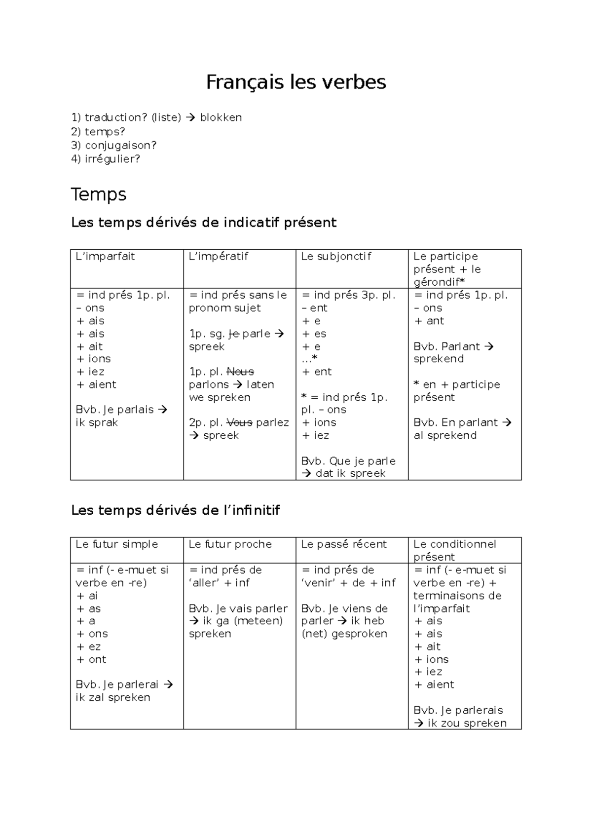 Français les verbes - frans werkwoorden - Français les verbes 1 ...