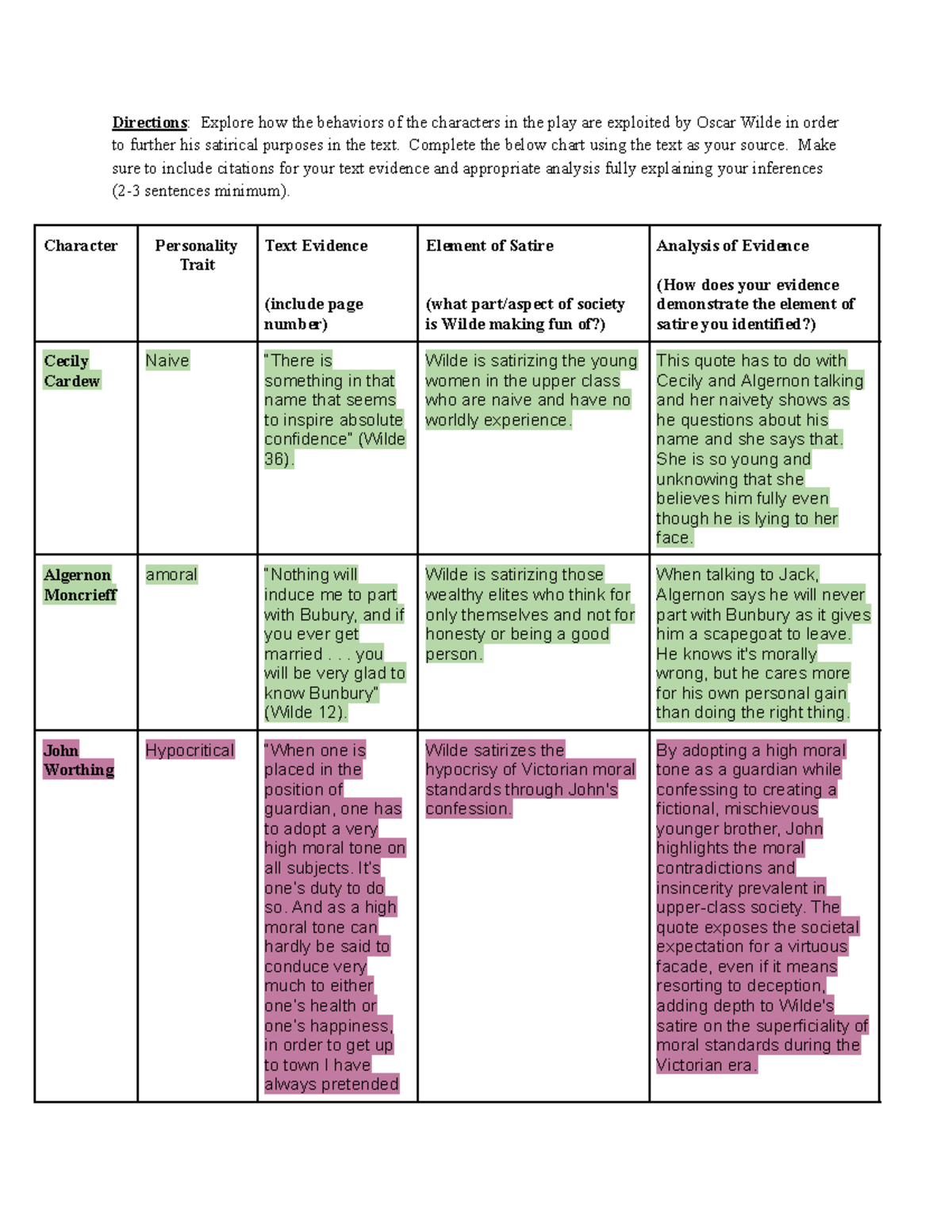Copy of Copy of IOBE Character Chart 2 - Directions: Explore how the ...