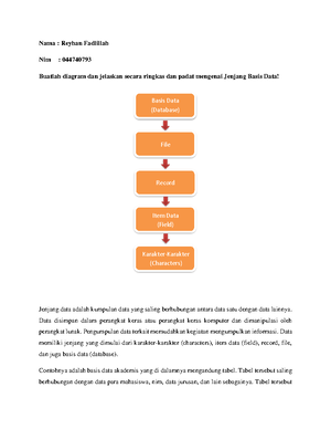 Template Tugas Tuton - TUGAS 1 Nama Mata kuliah Disusun oleh: Nama Lengkap NIM Prodi Tutor: Nama ...