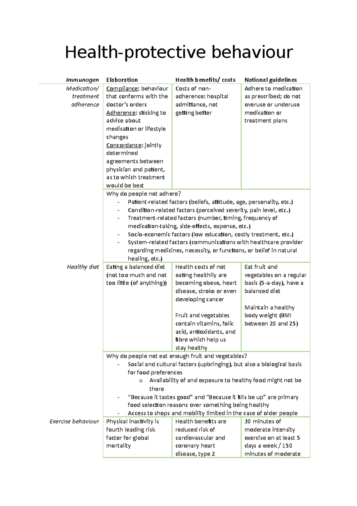 Health protective behaviour - Health-protective behaviour Immunogen ...