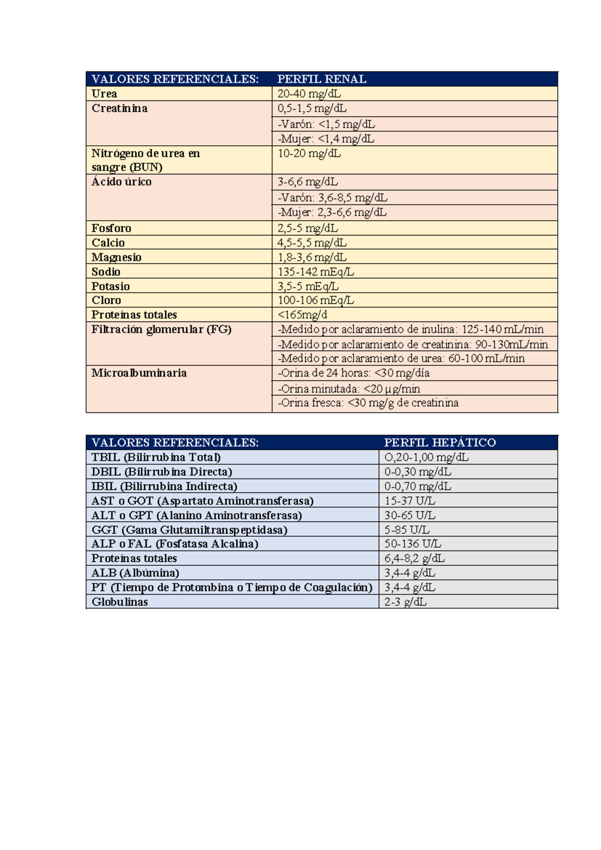 Valores Referenciales perfil hepático y renal - VALORES REFERENCIALES ...