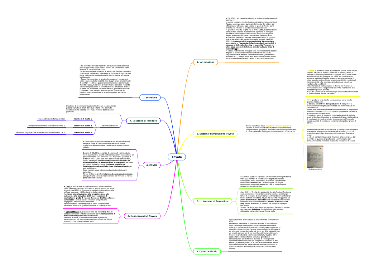 caso Toyota e microchip - 1. introduzione Era il 2021 e il mondo era ...