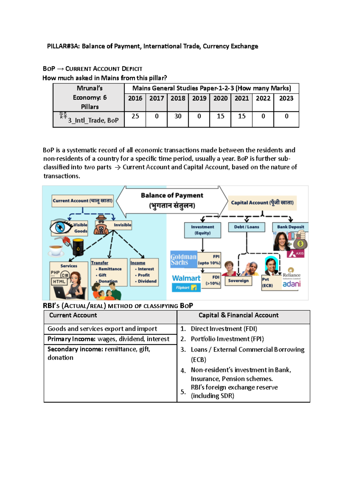 Economic notes concise - PILLAR#3A: Balance of Payment, Interna7onal ...