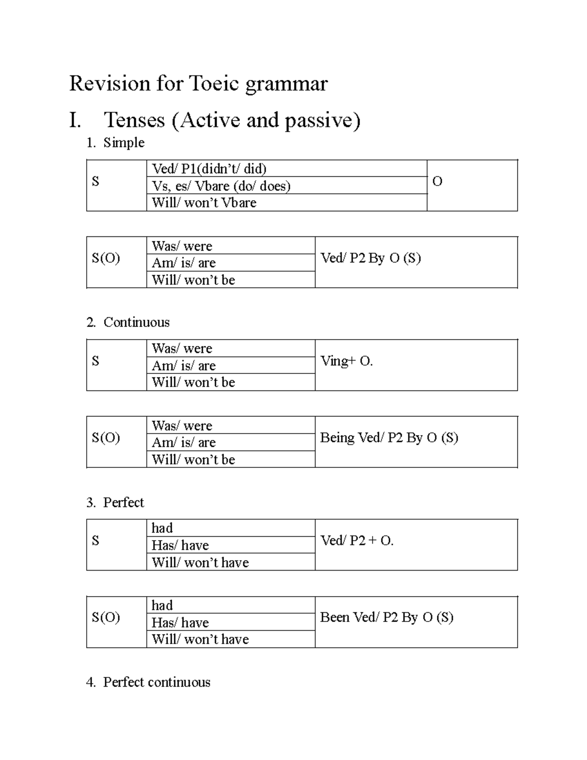 Revision for Toeic grammar - Tenses (Active and passive) 1. Simple S Ved/ P1(didn’t/ did) Vs, es ...