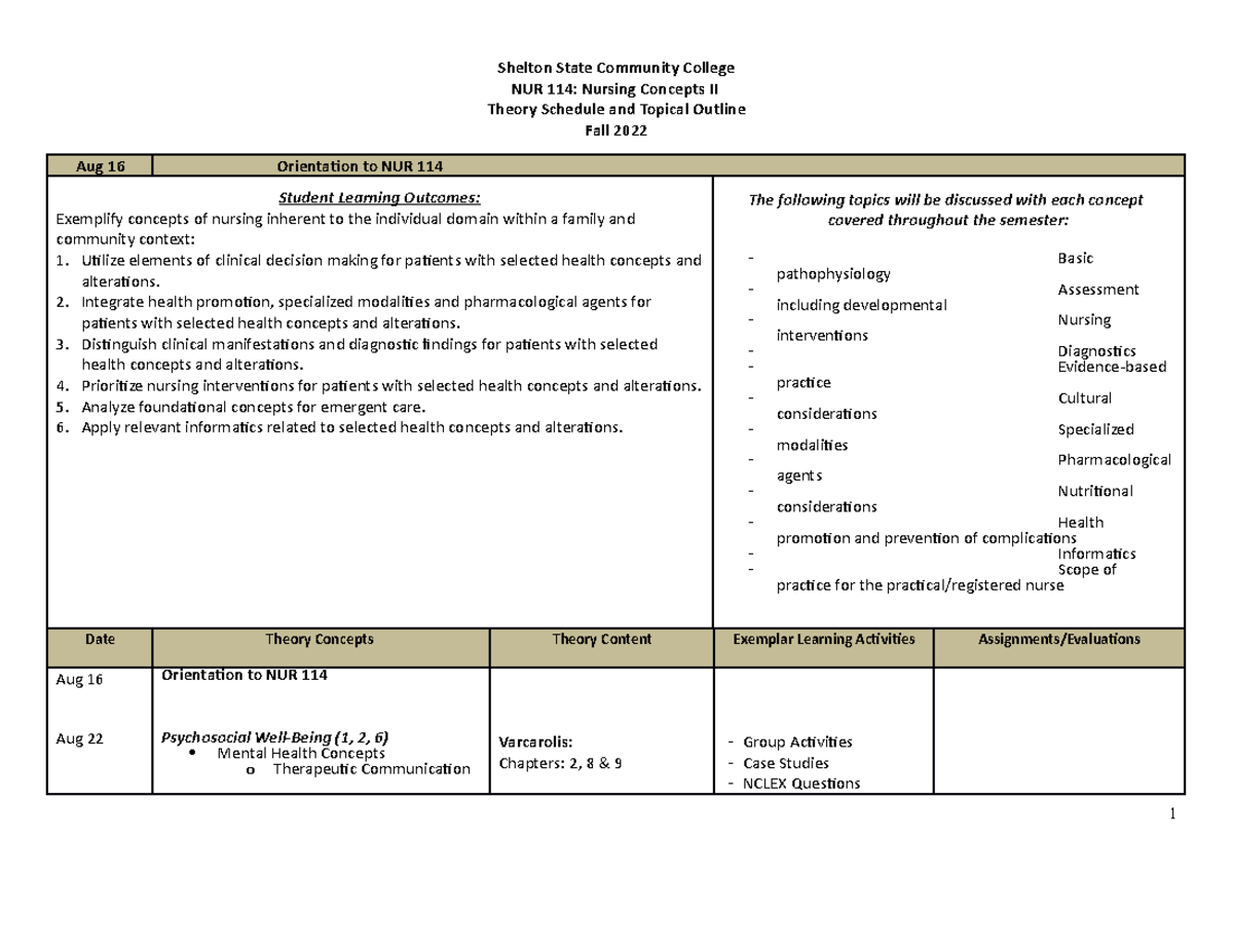 NUR 114 Topical Outline Fall 2022 - Shelton State Community College NUR ...