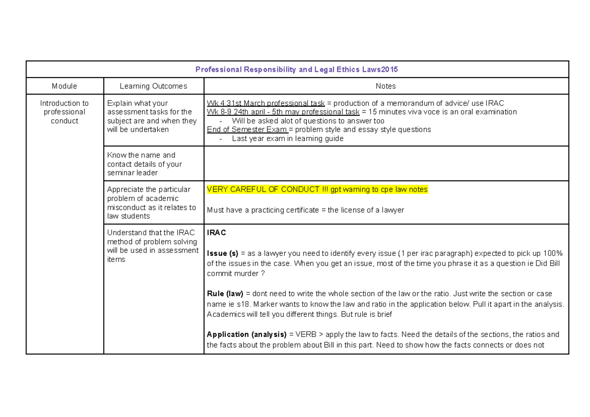 PRLE MLO Wk1 - maybe try structuring your notes like this ? - 200020 ...
