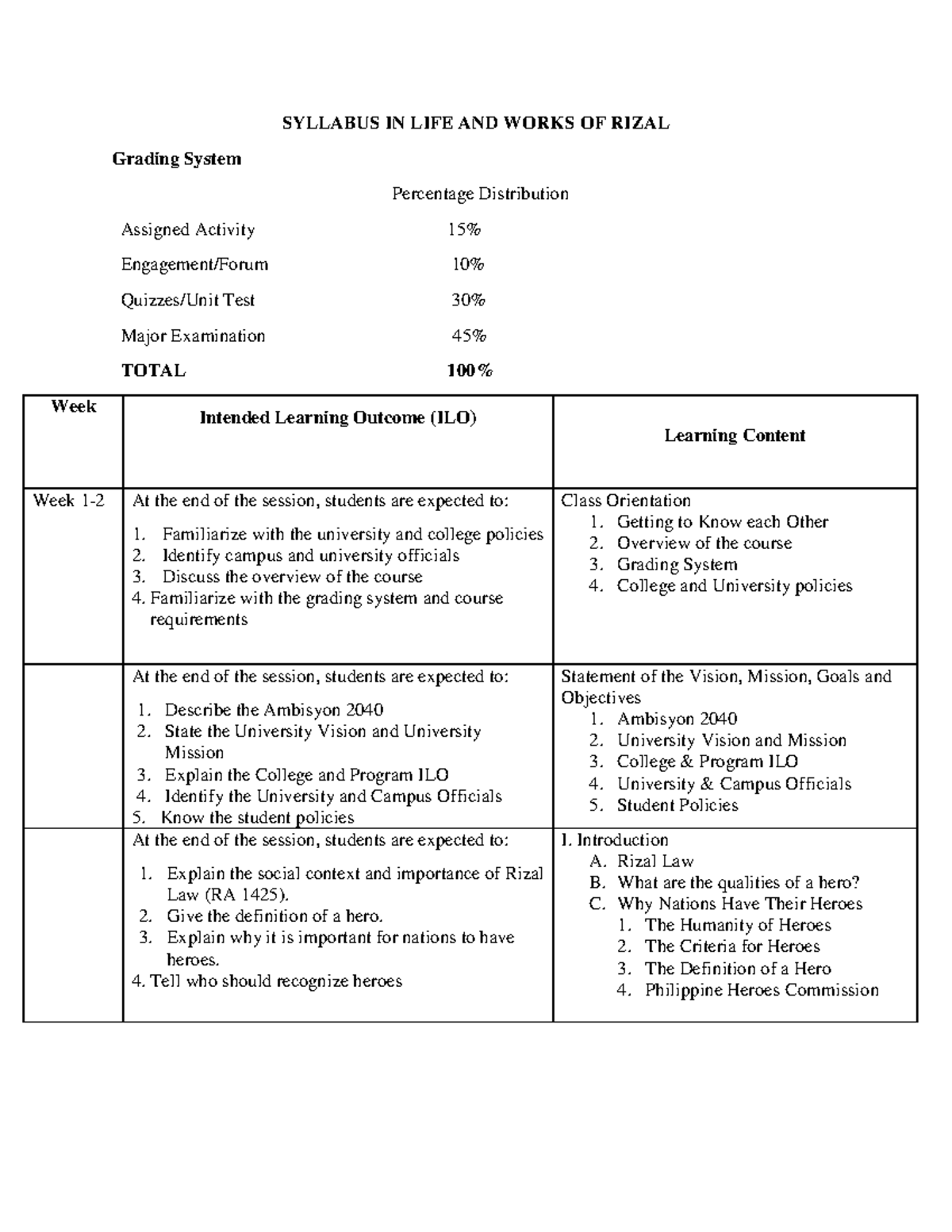 Syllabus-IN- Rizal - Need to study - SYLLABUS IN LIFE AND WORKS OF ...