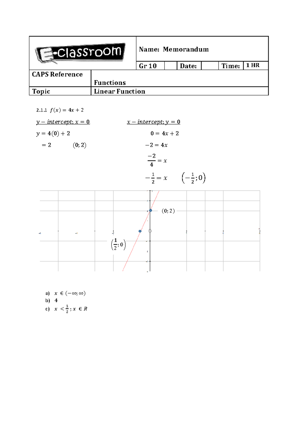 Gr10t2 Functions Linear Function Memo Name Memorandum Gr 10 Date Time 1 Hr Caps Reference 