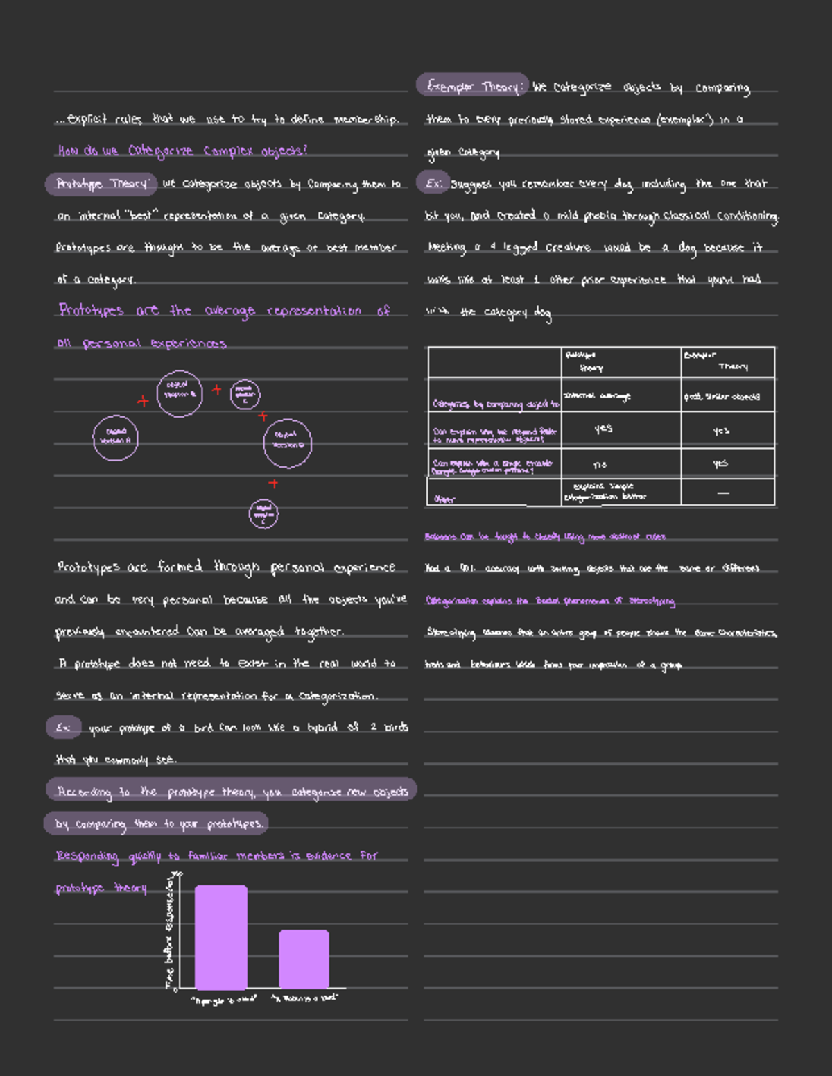 Psychology, Neuroscience And Behaviour 3 - Exemplar Theory : We ...