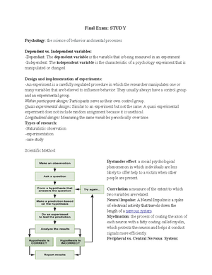 Intro to Psychology Study Guide 3 Final 1 .docx - PSY1100 - CSCC - Studocu