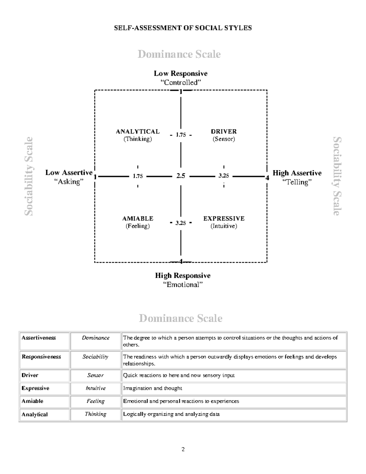 Reading 8. About Social Styles - 2 SELF-ASSESSMENT OF SOCIAL STYLES ...