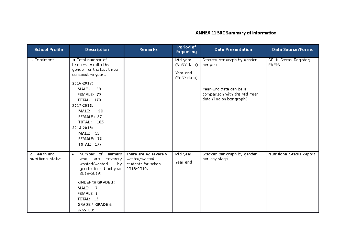SIP Annex 11 SRC Summary of Information dres - School Profile ... SIP Annex 11 SRC Summary of Information dres - School Profile ...
