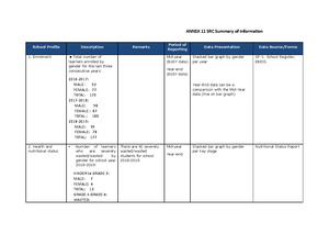 SIP Annex 2B Child Protection Policy Implementation Checklist - Annex ...