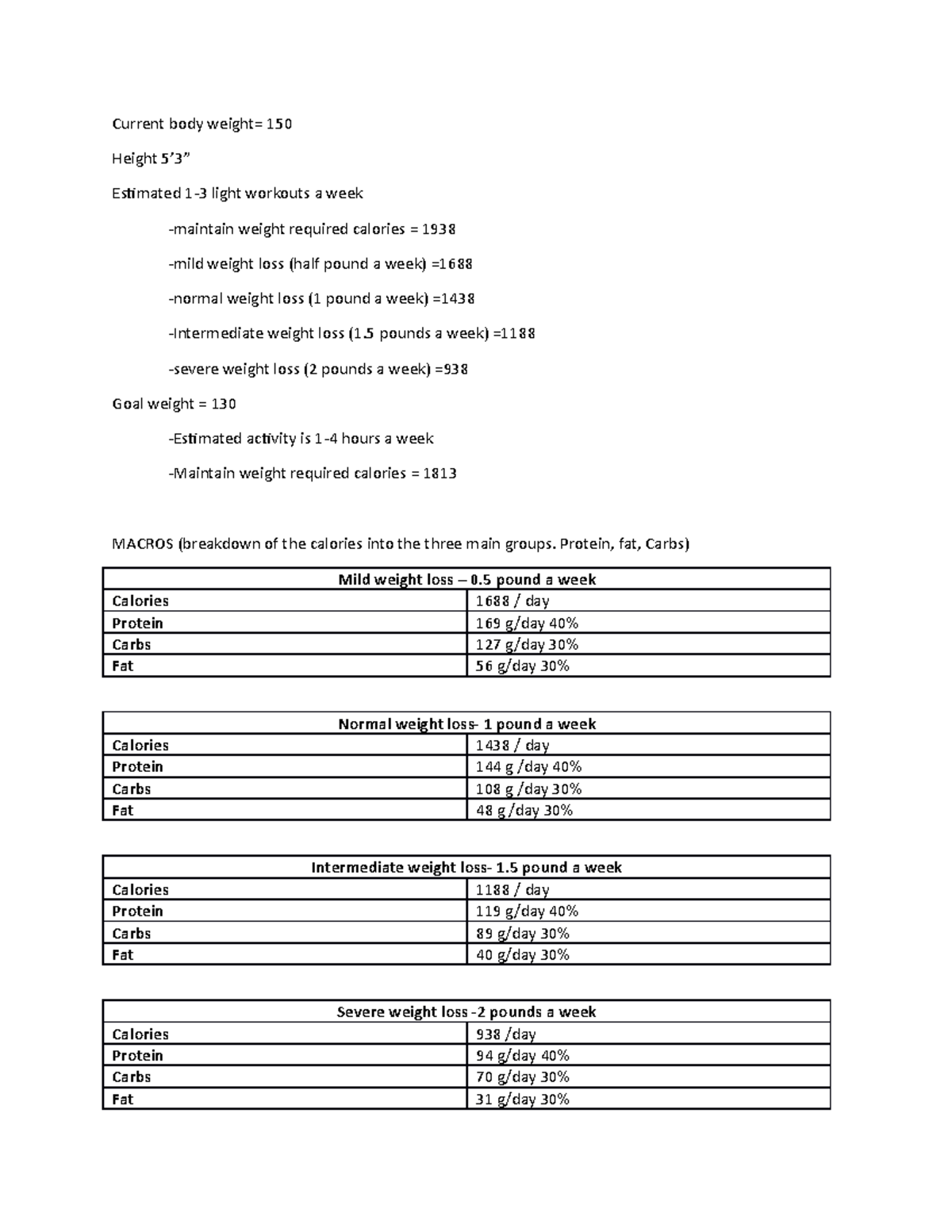 Weight adaptation document - Current body weight= 150 Height 5’3 ...
