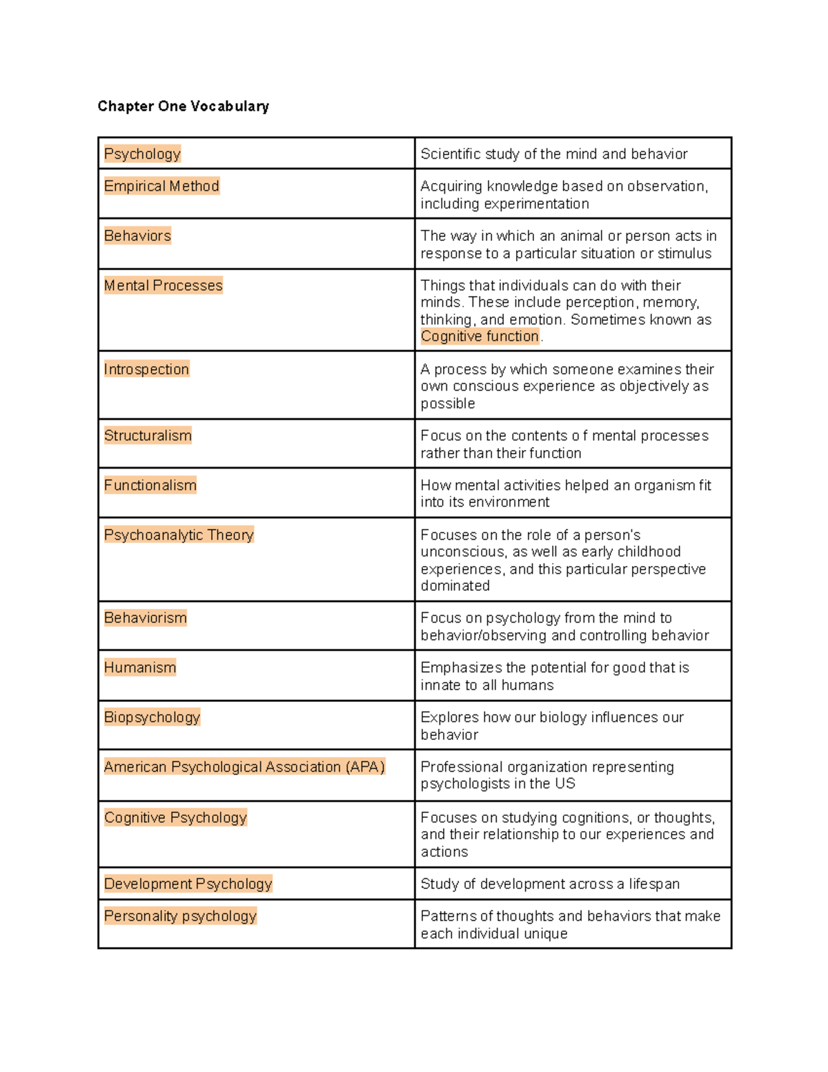 Psych Vocab Chapter 1 - Chapter One Vocabulary Psychology Scientific ...