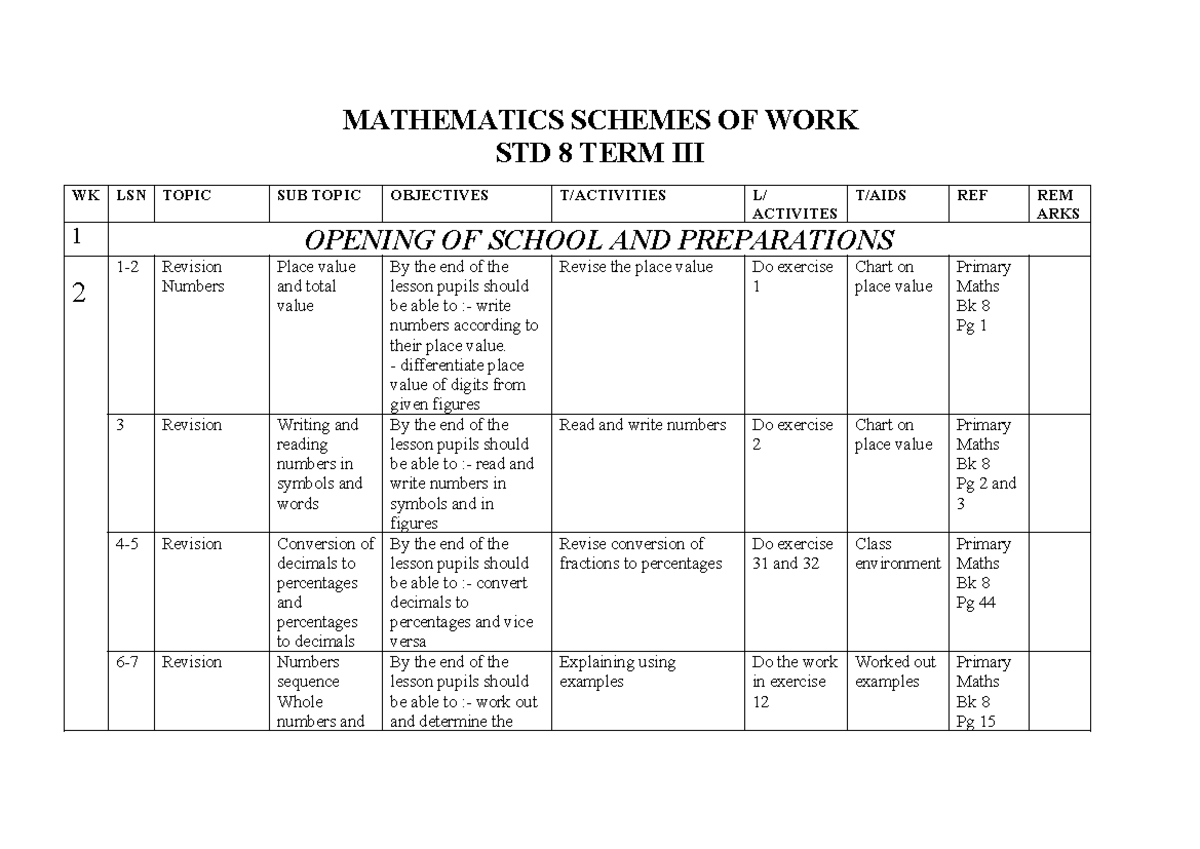 MATH Schemes 8 TERM 3 - To help school learners - MATHEMATICS SCHEMES ...