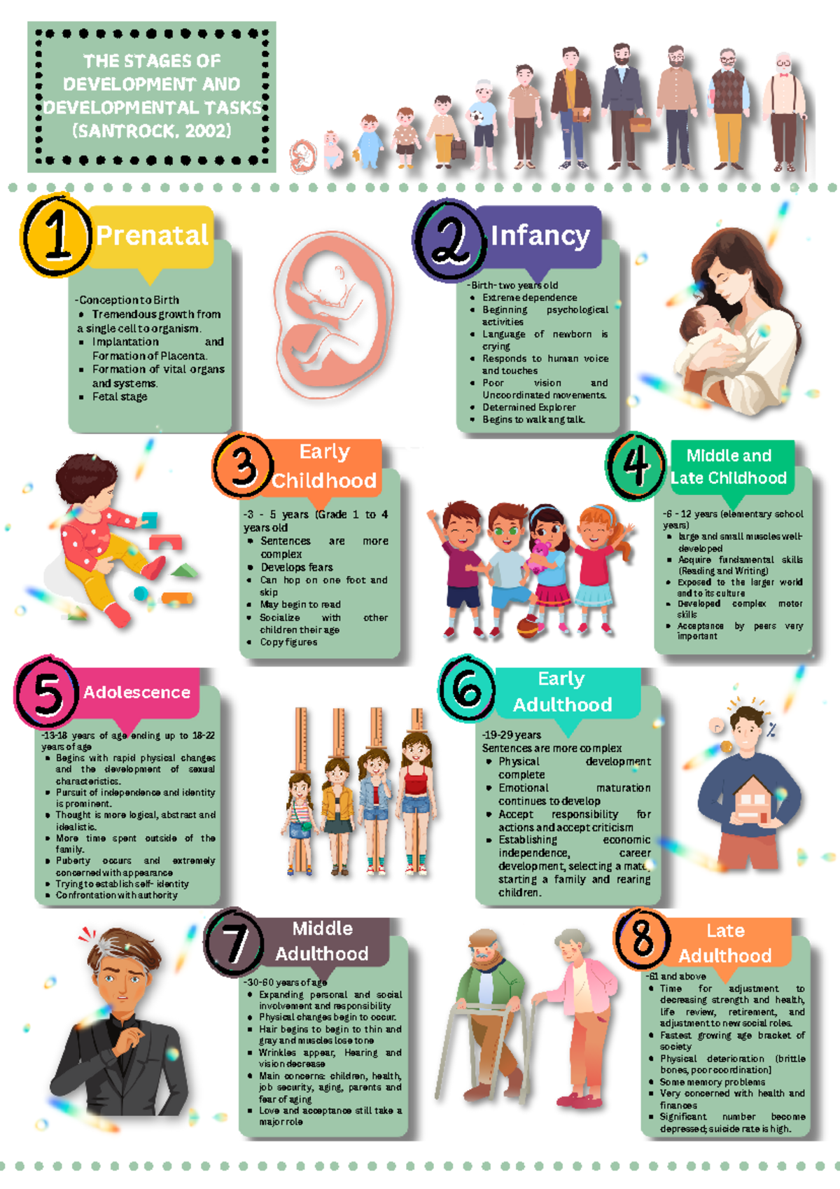 Infographics Child and Adolescent -Birth- two years old Extreme ...