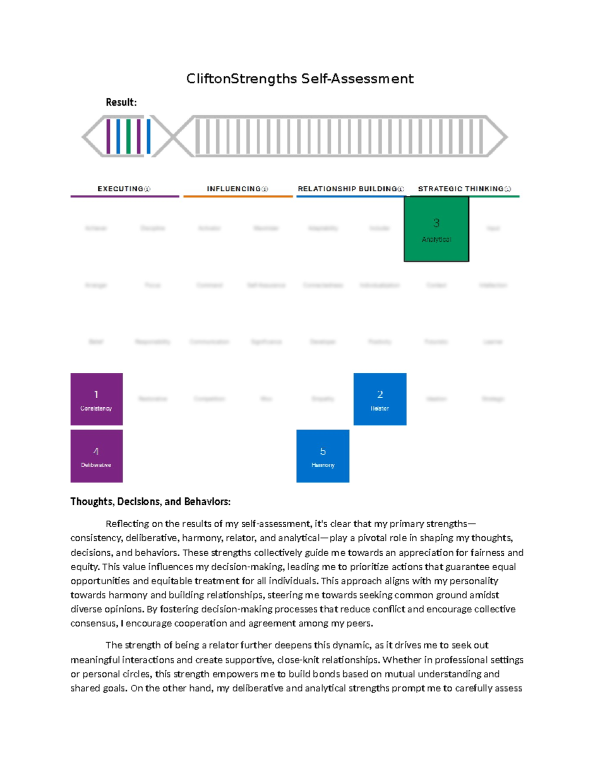 Task 1 - Task 1 - CliftonStrengths Self-Assessment Result: Thoughts ...