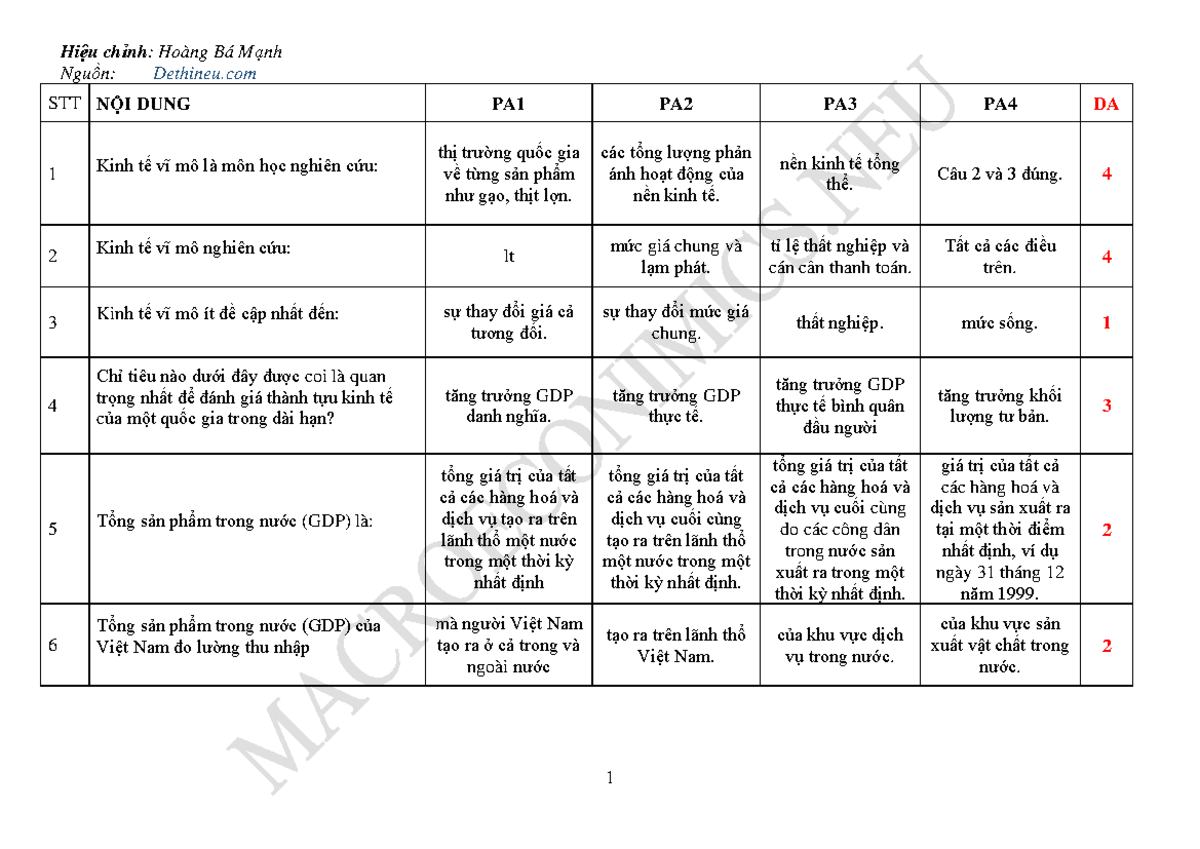 Ngân hàng câu 800 câu trắc nghiệm vĩ mô có đáp án - Nguồn: Dethineu STT NỘI DUNG PA1 PA2 PA3 PA4 ...