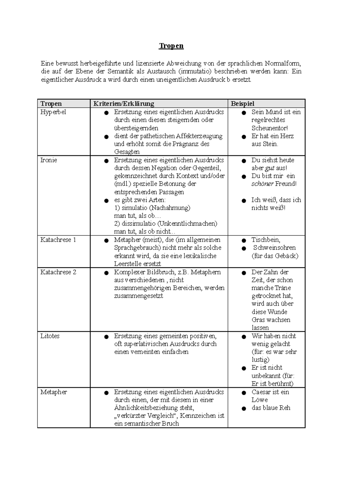 Tropen Übersicht - Lernmaterial - Tropen Eine bewusst herbeigeführte ...