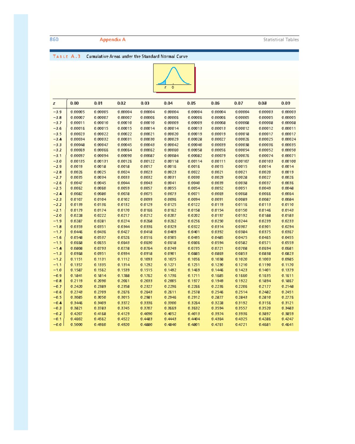Z-table - z-table - 860 Appendix A Statistical Tables z 0 0 0 0 0 0 0 0 ...