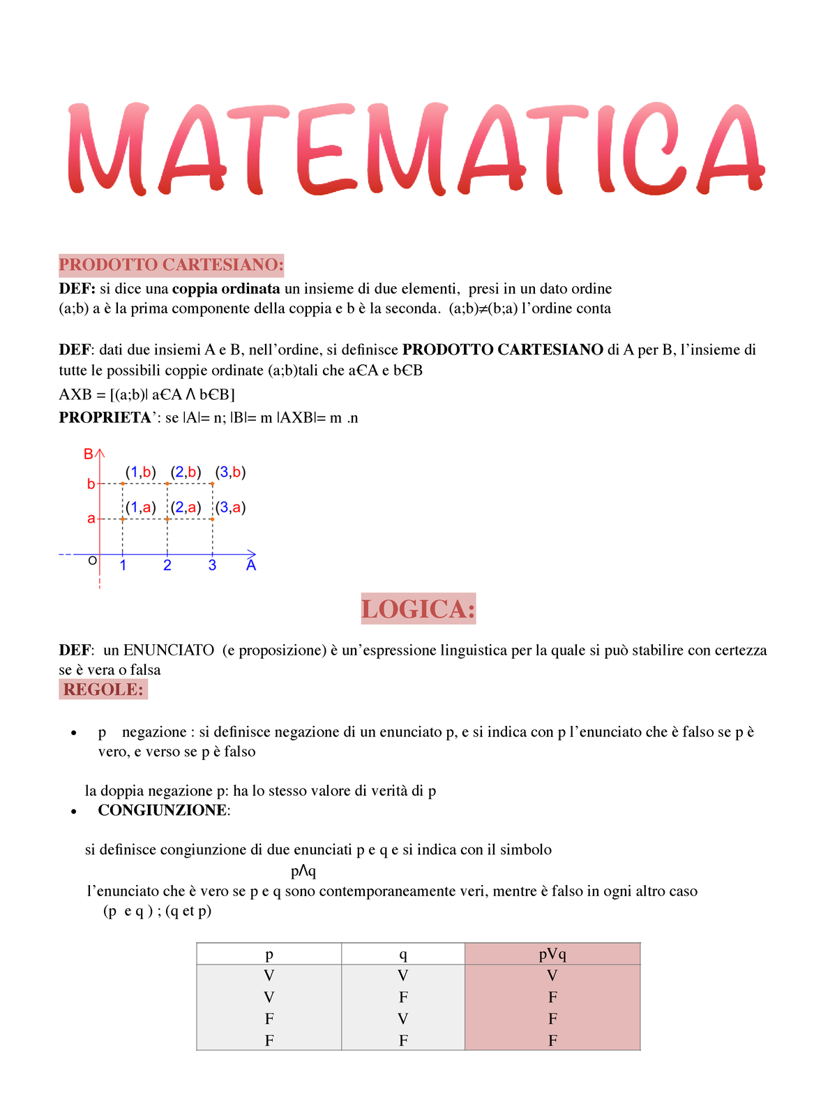Matematica - appunti personali - MATEMATICA PRODOTTO CARTESIANO: DEF ...