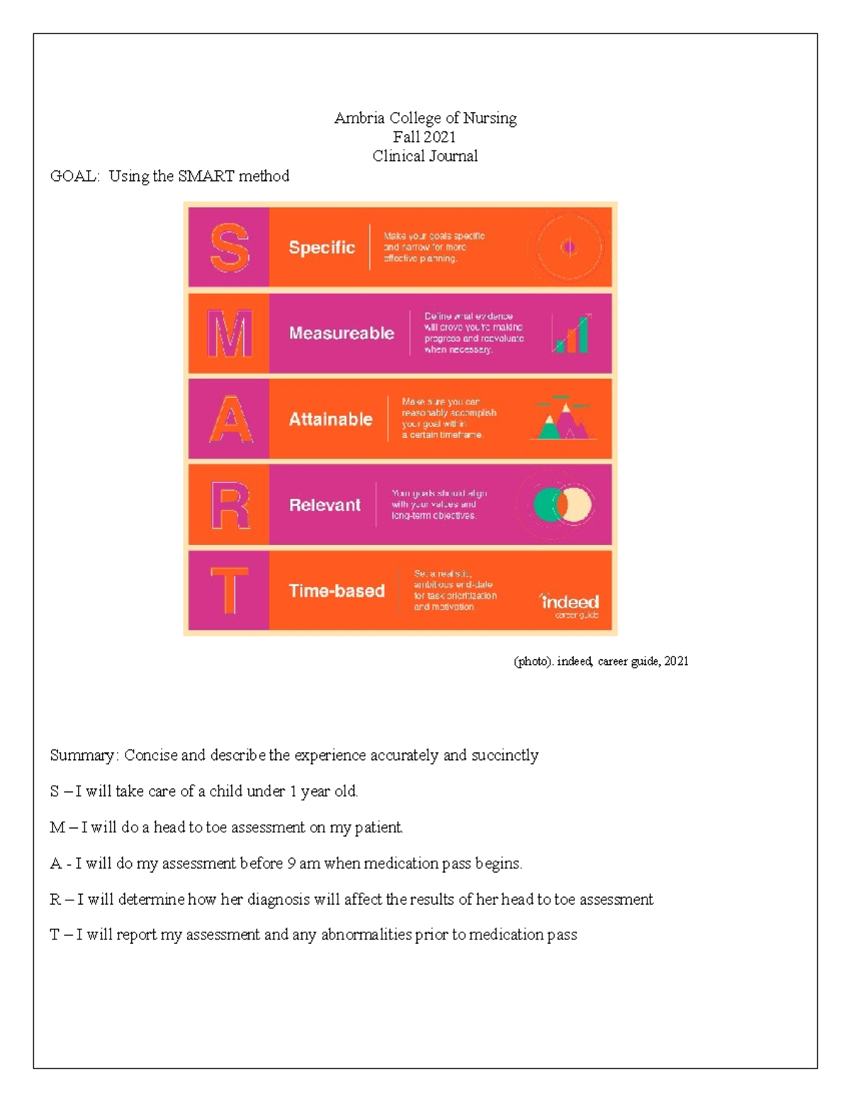 Smart method - Ambria College of Nursing Fall 2021 Clinical Journal ...