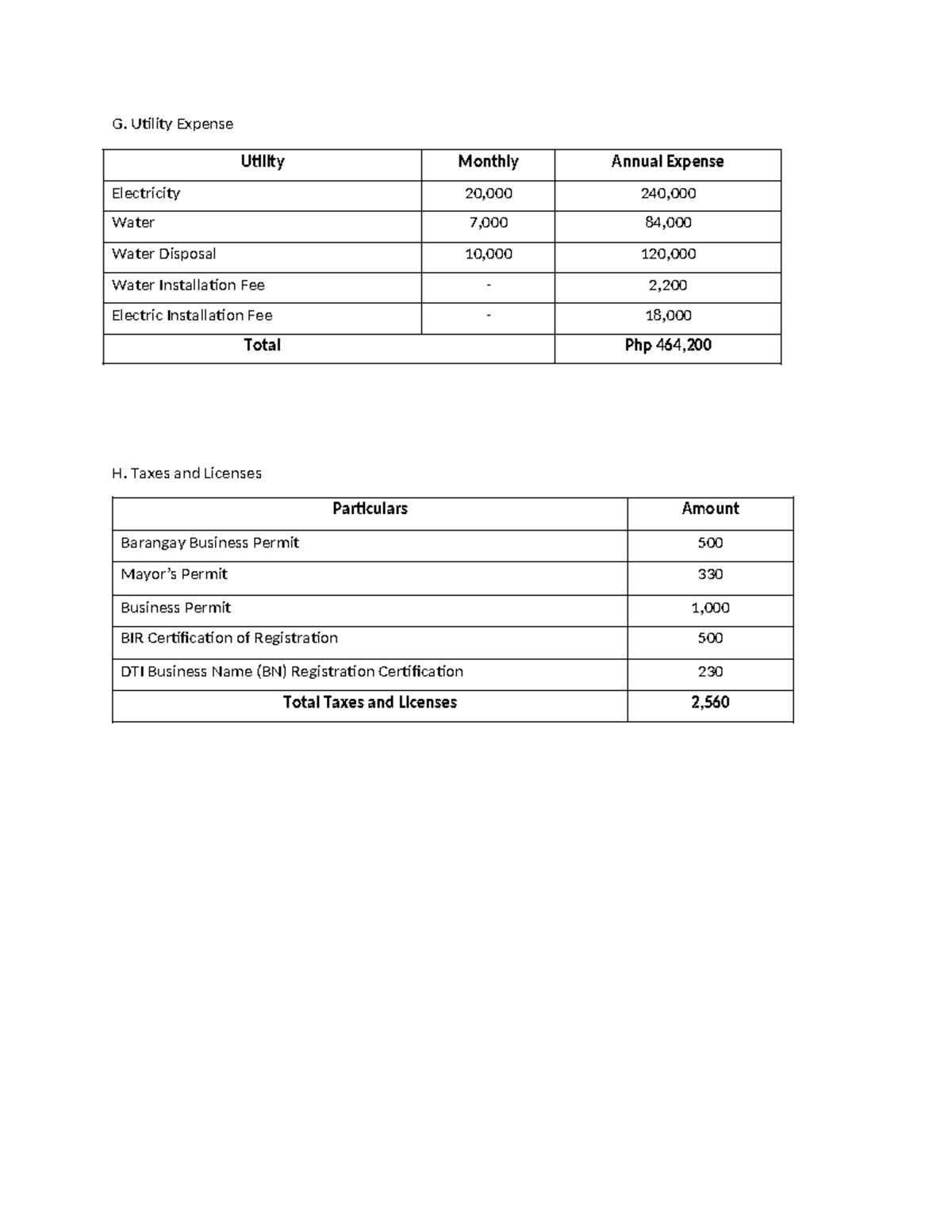 Utilityexpense - BS Hospitality Management - G. Utility Expense H ...
