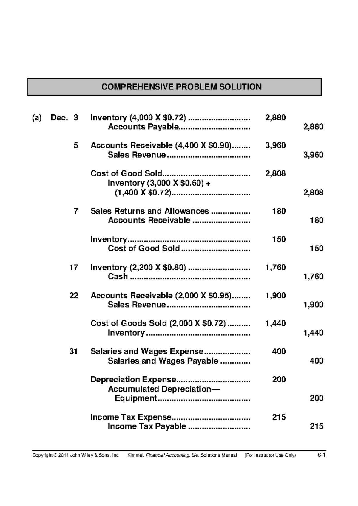 Comprehensive Problem Unit 6 - COMPREHENSIVE PROBLEM SOLUTION (a) Dec ...