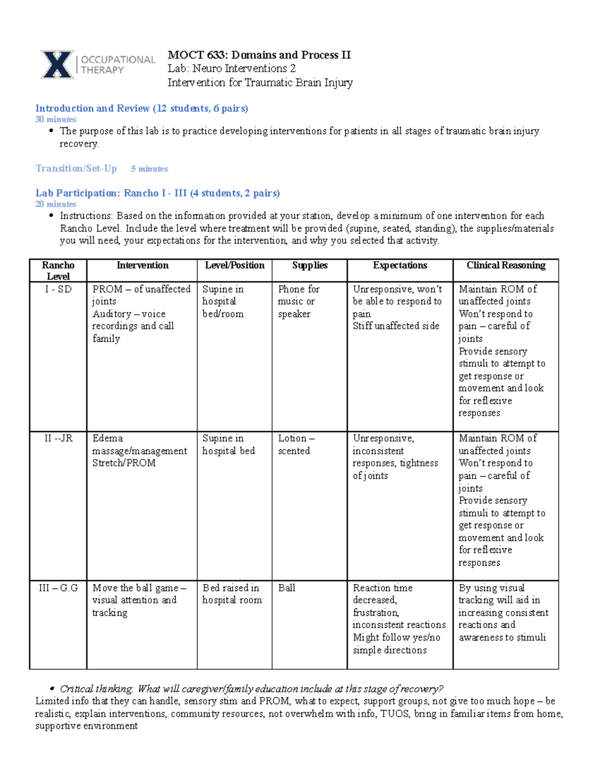 Lab Guide Neuro Interventions II 2021 - MOCT 633: Domains and Process ...