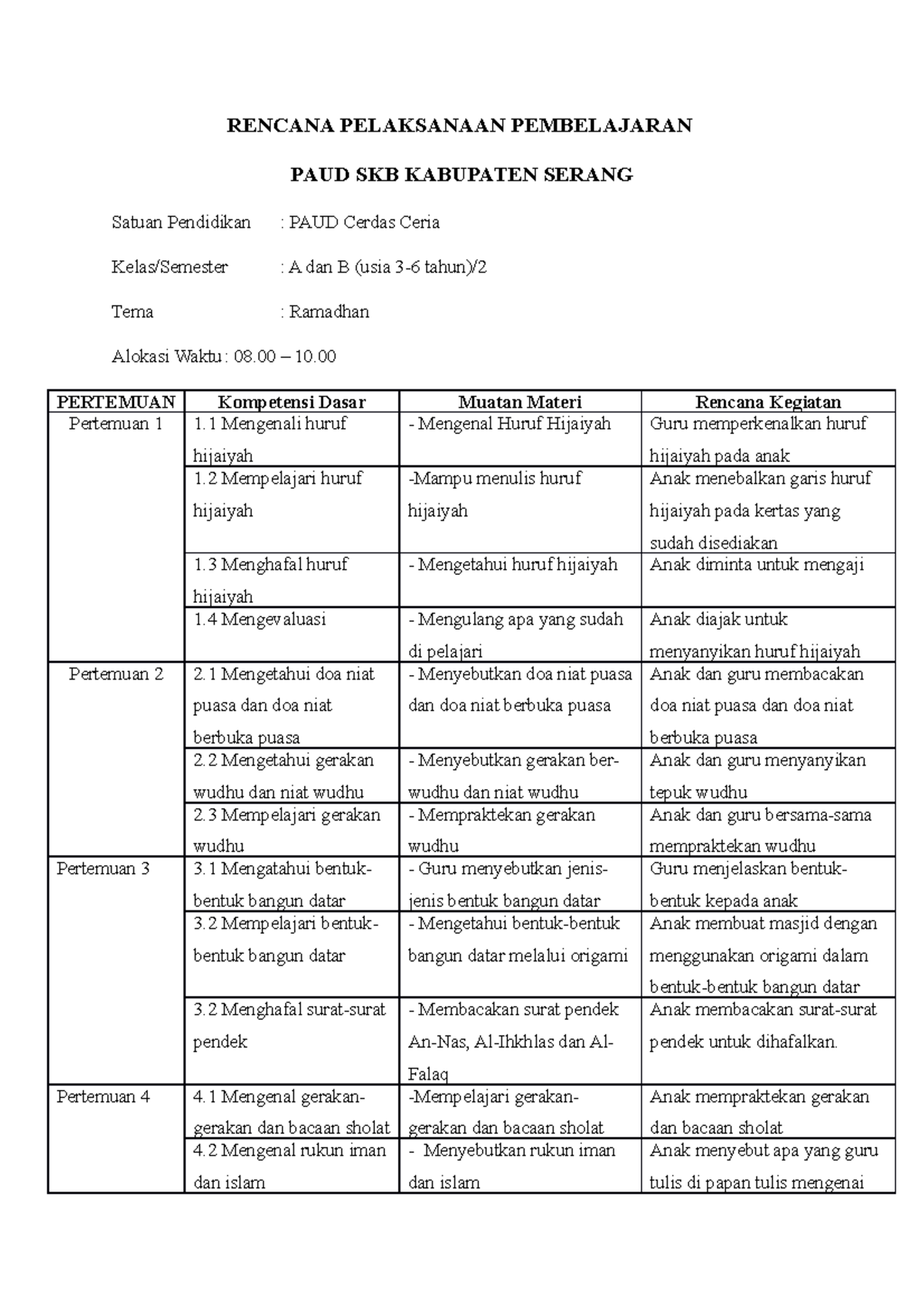 RPP Ramadhan - RENCANA PELAKSANAAN PEMBELAJARAN PAUD SKB KABUPATEN SERANG Satuan Pendidikan ...