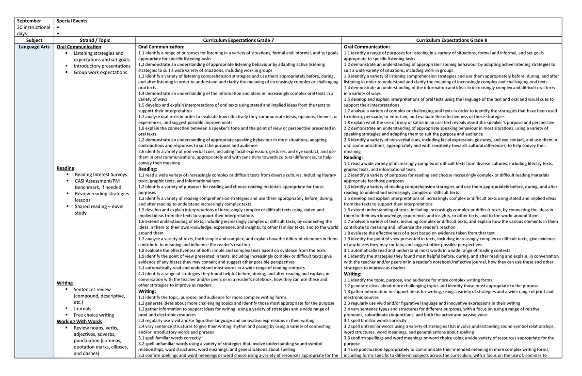 Grade 7and8Long Range Plans Ontario Curriculum Colour Coded-1 ...