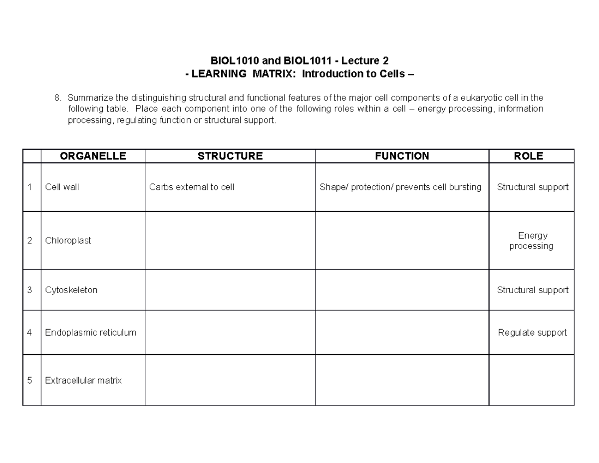 Biology-L2-Intro to Cells-Learning Matrix - BIOL1010 and BIOL1011 ...