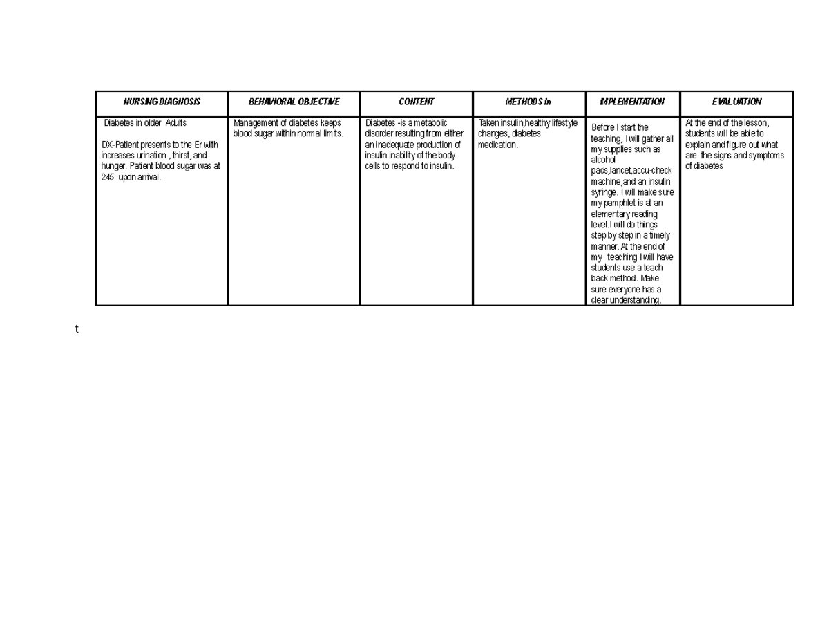 Teaching plan diabetes - NURSING DIAGNOSIS BEHAVIORAL OBJECTIVE CONTENT ...