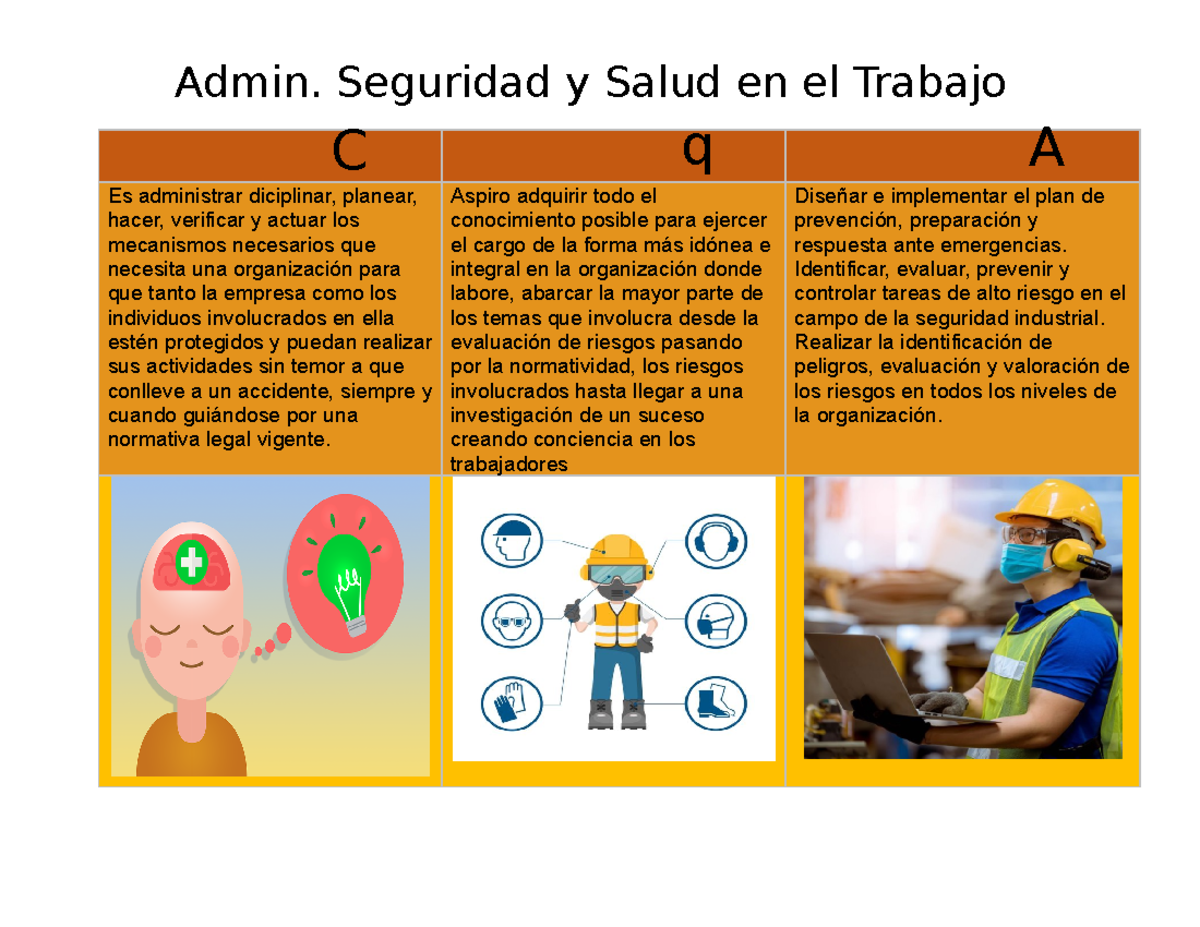 Cuadro CQA - SST - Es administrar diciplinar, planear, hacer, verificar ...