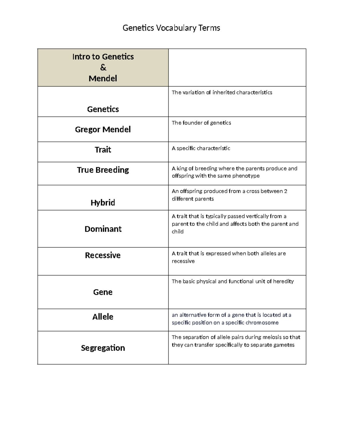 Blank unit 8 vocab YC - yuh - Intro to Genetics & Mendel Genetics The ...