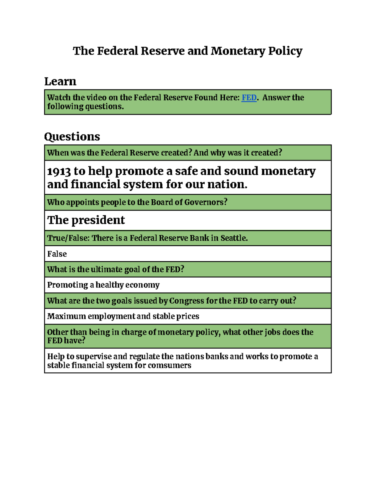 The Federal Reserve - Answer the following questions. Questions When ...