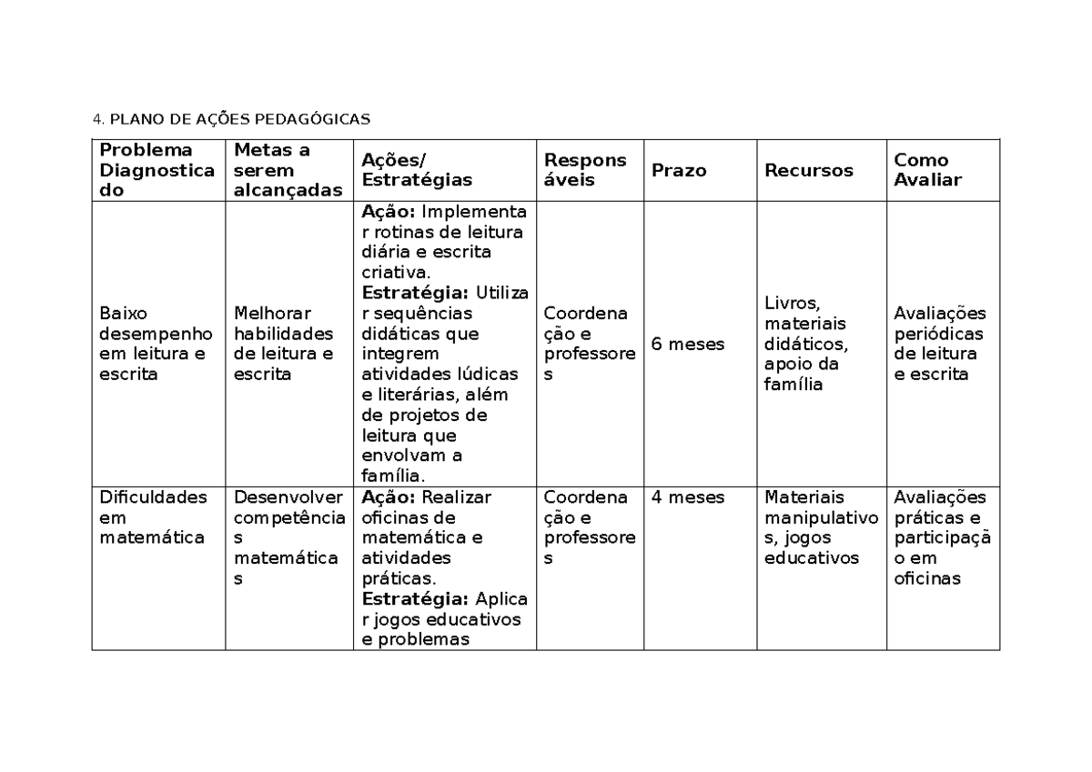 Plano de ação ped. planilha - PLANO DE AÇÕES PEDAGÓGICAS Problema ...