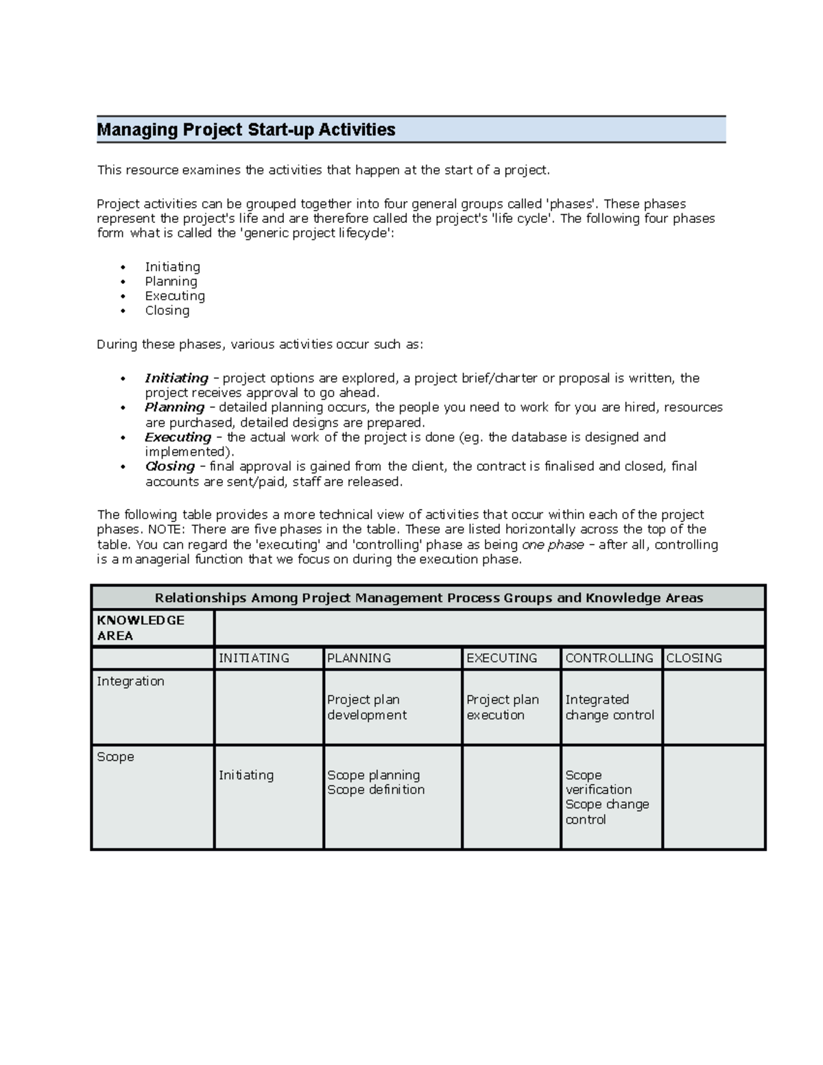 1. Managing Project Start - Managing Project Start-up Activities This ...