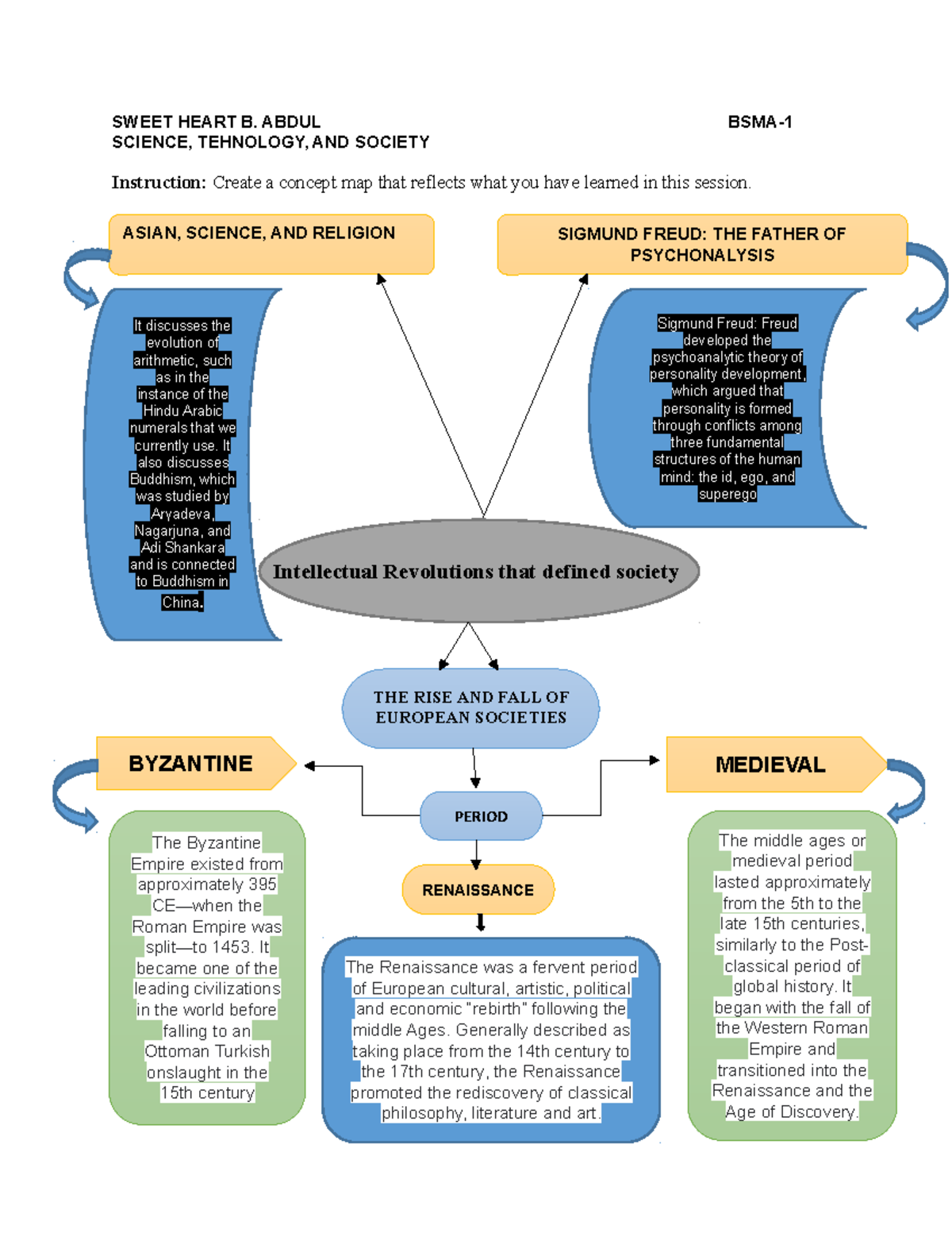 Abdul Reflective Concept MAP Activty 2 - SWEET HEART B. ABDULBSMA ...