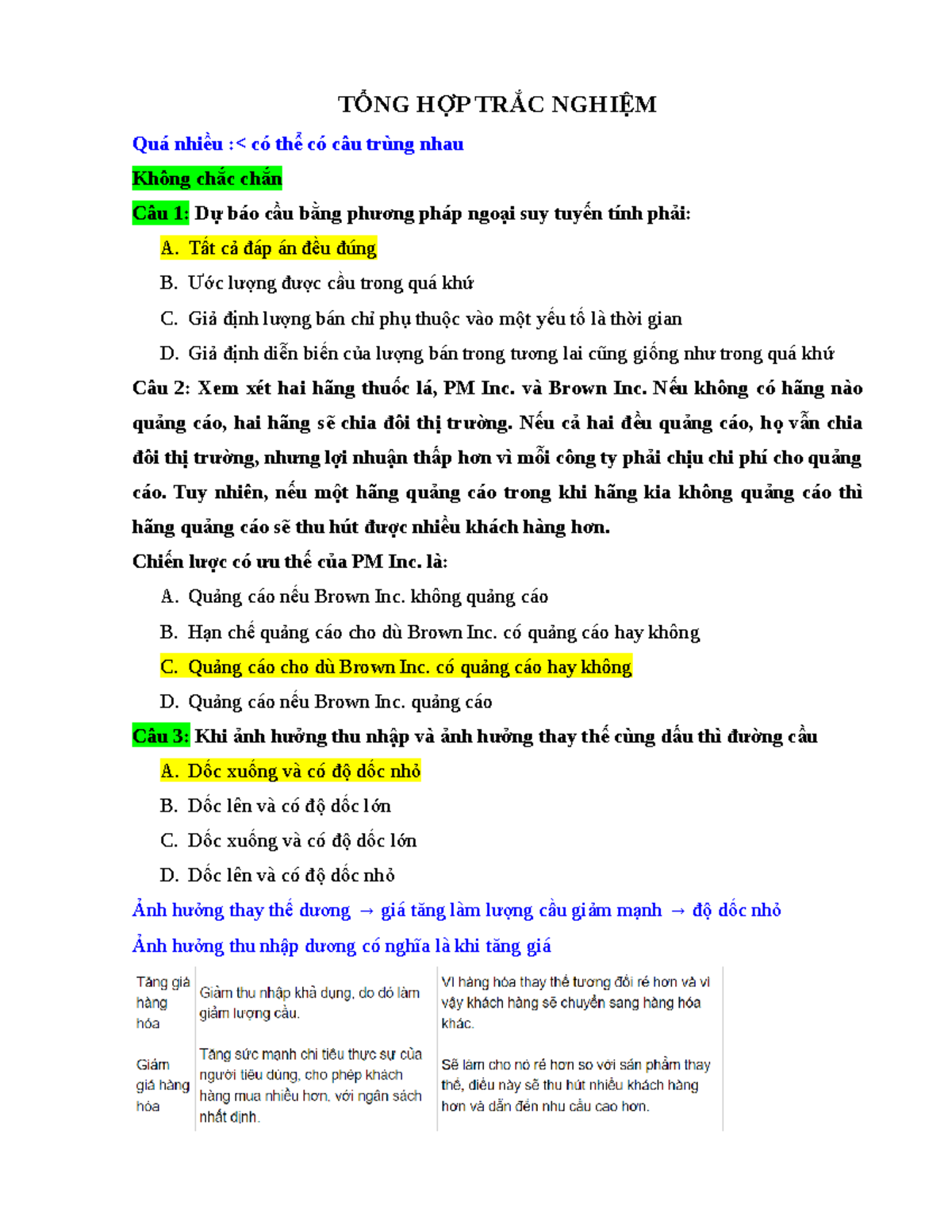 KTKD 2022 TỔNG HỢP TRẮC NGHIỆM - T ỔNG H ỢP TR ẮC NGHI ỆM Quá nhi u