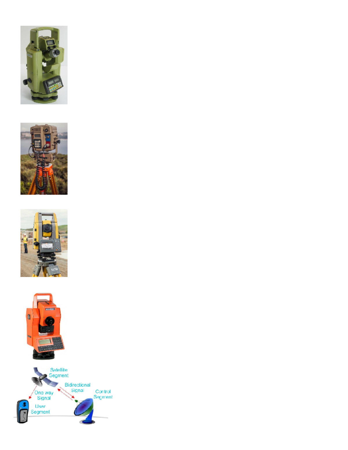 5 Modern Surveying Instruments - Science, technology and society ...