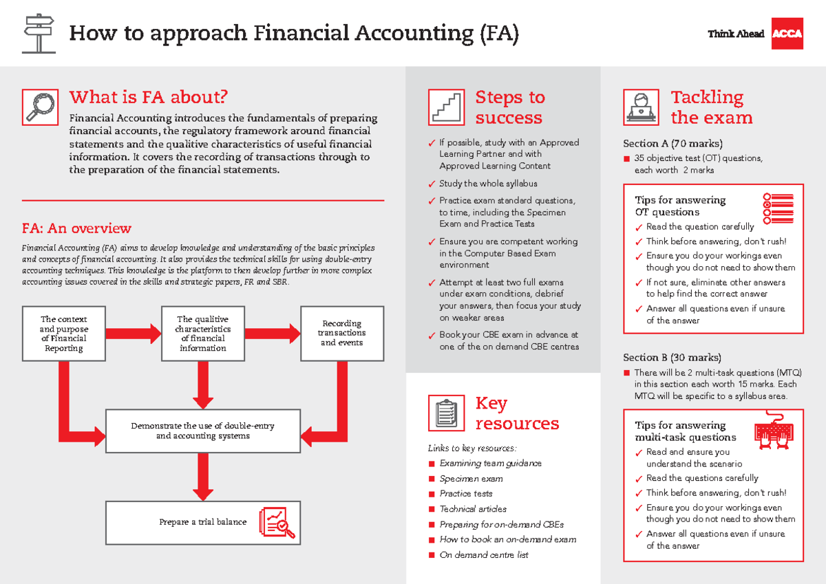 FA Exam Essentials - Management accounting - How to approach Financial ...