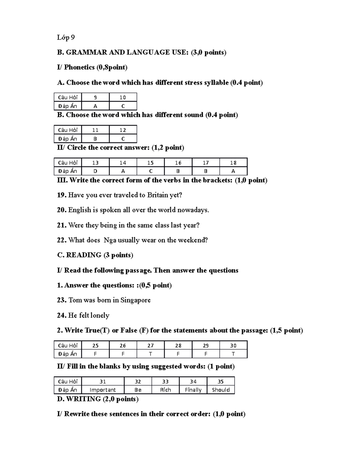 DA - ădwdwaddadawdaadwa - Lớp 9 B. GRAMMAR AND LANGUAGE USE: (3,0 ...