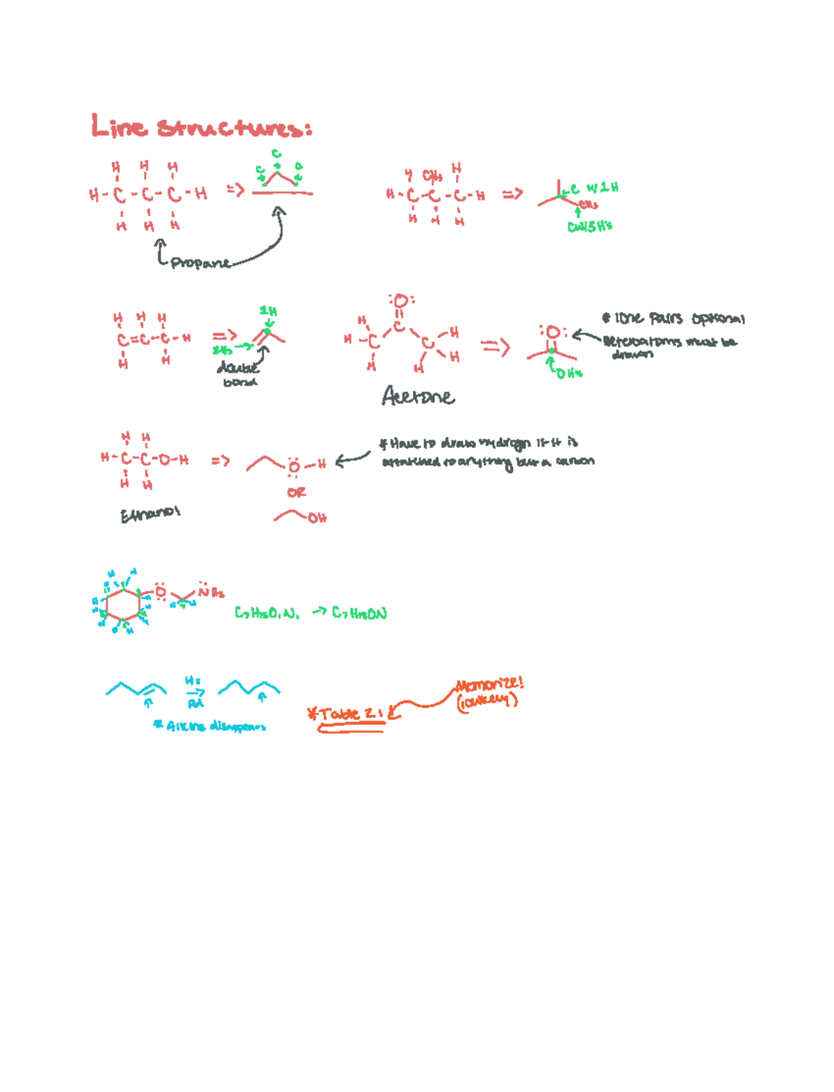 Ch.2 Videos - Chapter 2 video notes for organic chemistry with Dr ...