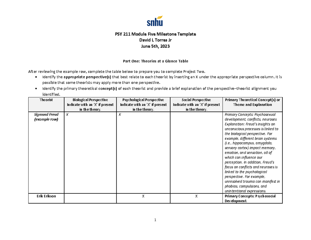 PSY 211 Module Five Milestone - Identify the appropriate perspective(s ...
