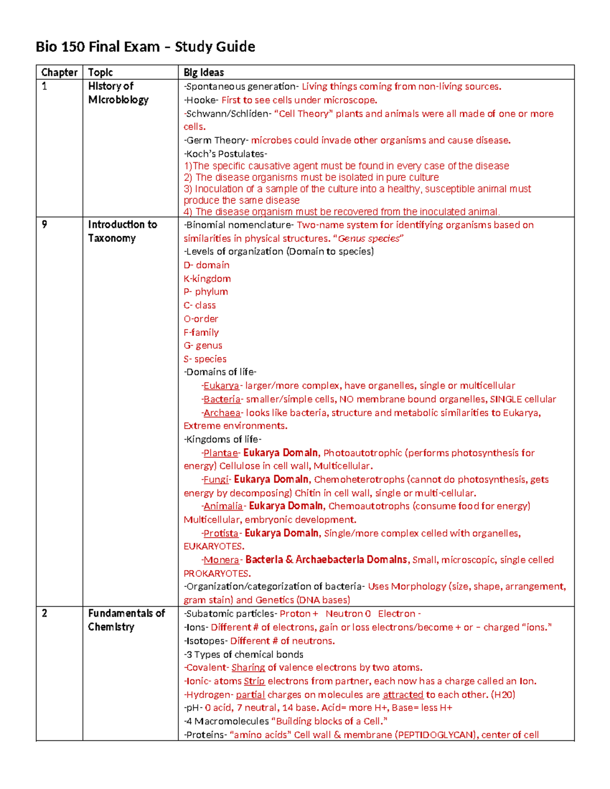 Bio 150 Final Exam - Study Guidance - Bio 150 Final Exam – Study Guide ...