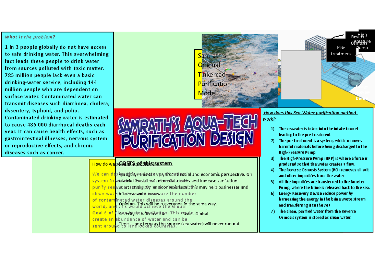 Purification Poster - How does this Sea-Water purification method work ...